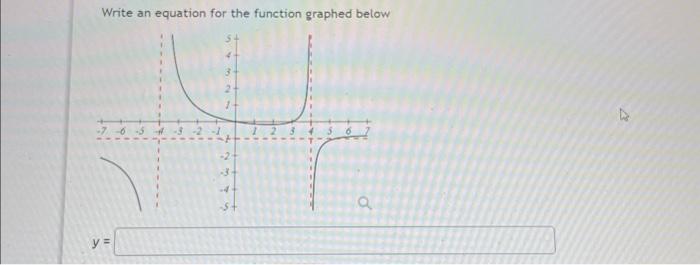 Solved Write an equation for the function graphed below | Chegg.com