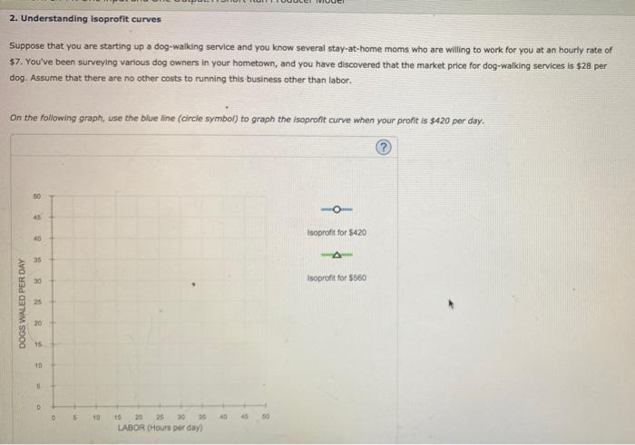2. Understanding Isoprofit curves Suppose that you | Chegg.com