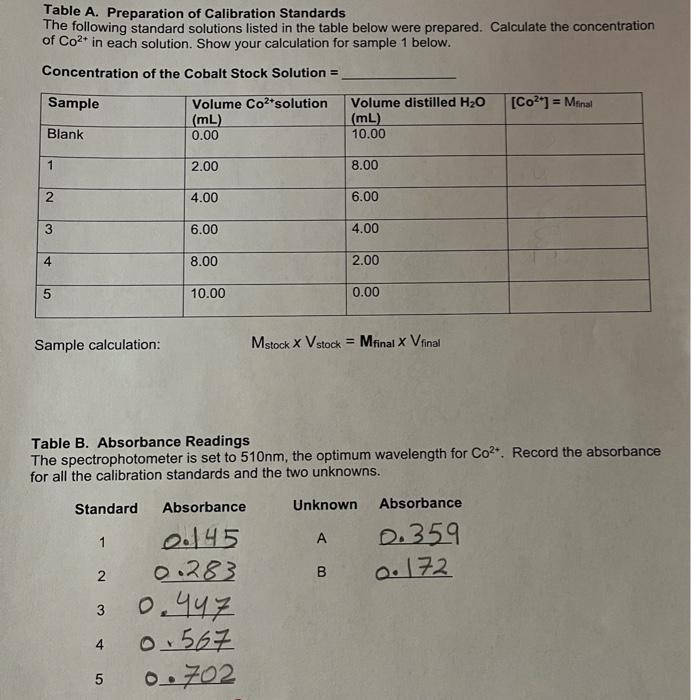 Solved Table A. Preparation of Calibration Standards The | Chegg.com