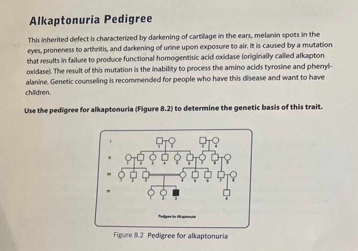 Solved Alkaptonuria Pedigree This inherited defect is | Chegg.com