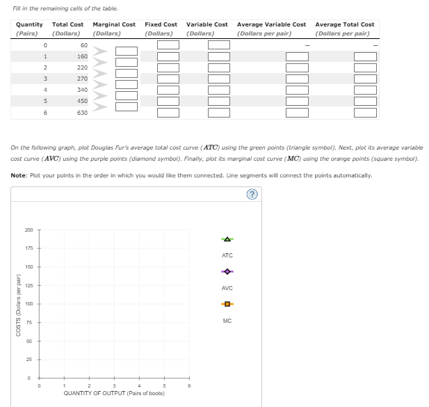 Solved FiW in the remaining cells of the table.On the | Chegg.com