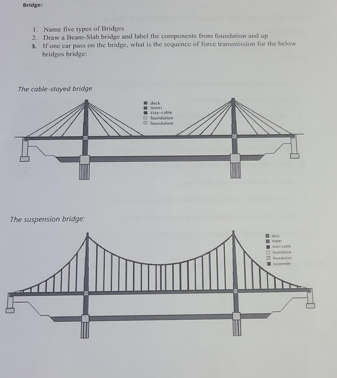 Solved Bridge: 1. Name five types of Bridges 2. Draw a | Chegg.com