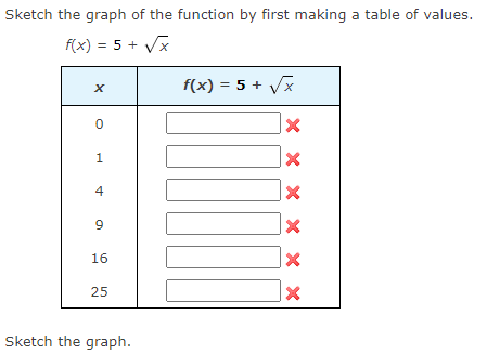 Solved Sketch the graph of the function by first making a | Chegg.com