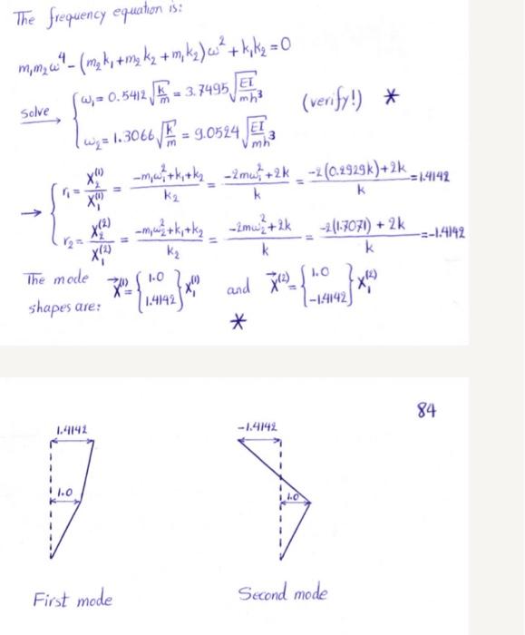 Solved solve as a 5 degree of freedom system solve example | Chegg.com