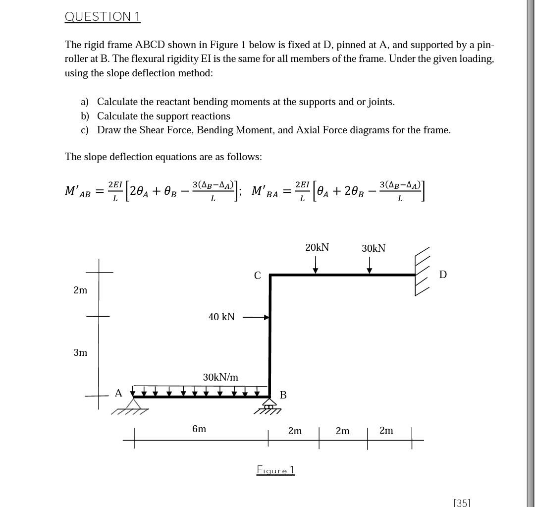 Solved QUESTION 1 The rigid frame ABCD shown in Figure 1 | Chegg.com