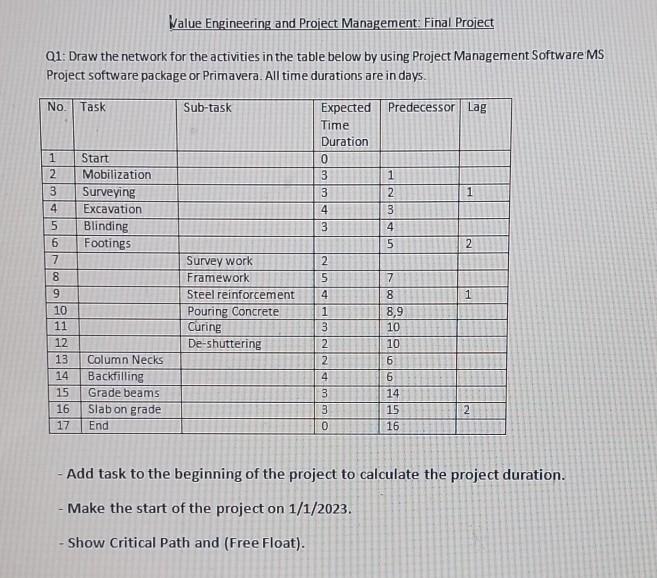 Solved Walue Engineering and Project Management: Final | Chegg.com