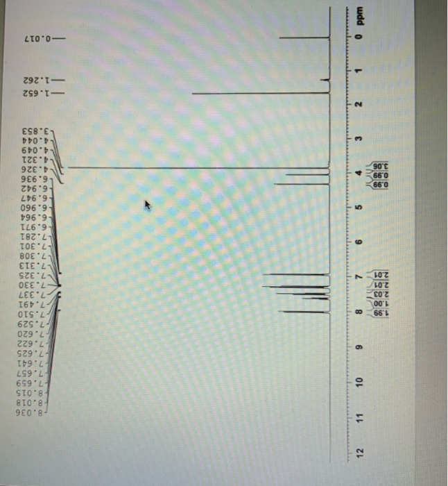 Solved 6. Using the IR spectra posted on Canvas, which IR | Chegg.com