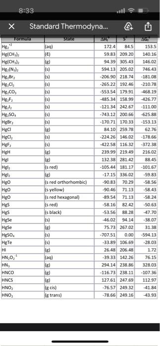Solved Appendix Chemical reaction: C4H7Br + H20- C4H80 +HBr | Chegg.com