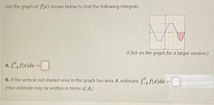 Solved Use the graph of f(x) shown below to find the | Chegg.com