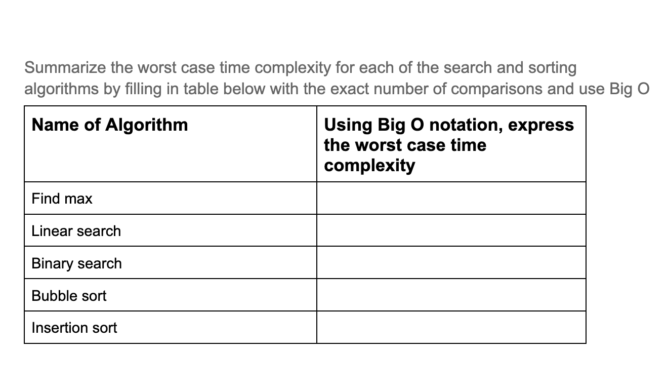 Summarize the worst case time complexity for each of | Chegg.com