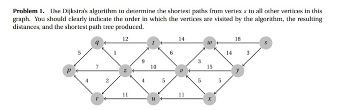Solved Problem 1. Use Dijkstra's algorithm to determine the | Chegg.com