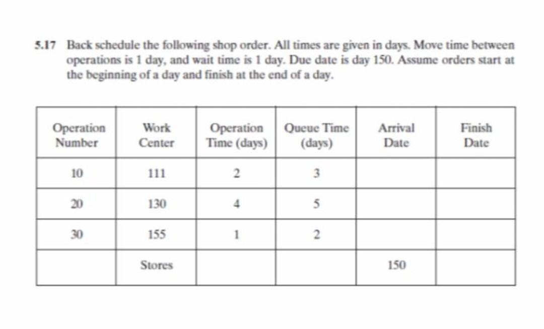Solved 5.17 Back schedule the following shop order. All | Chegg.com