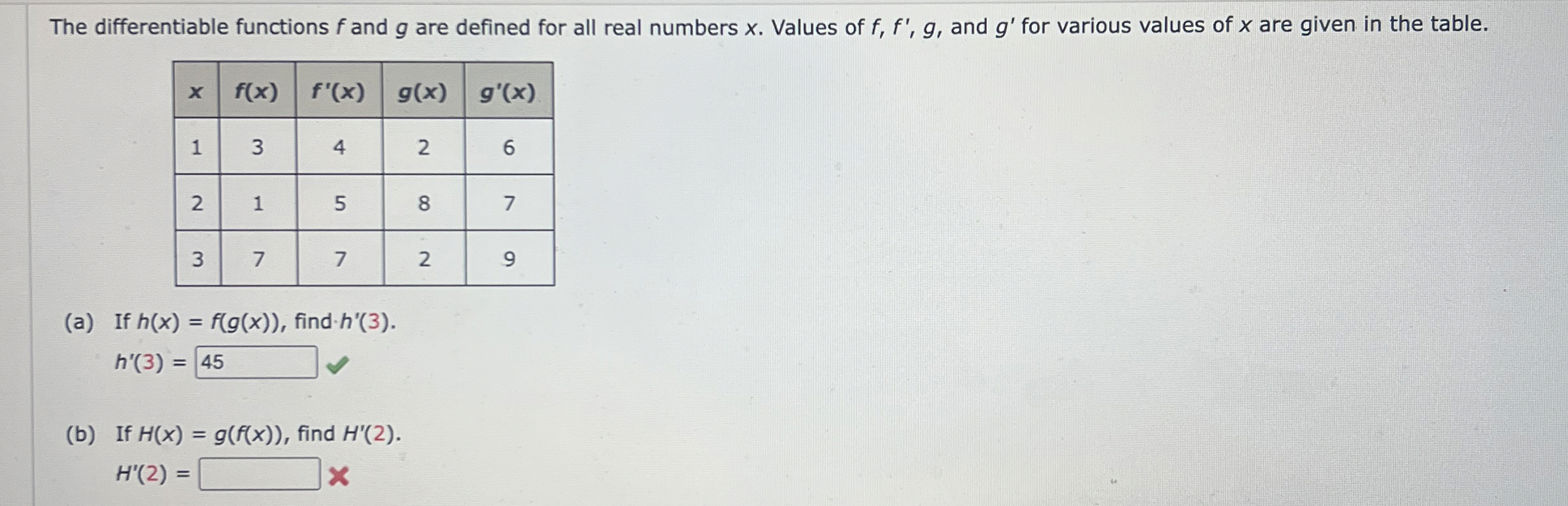 Solved The differentiable functions f ﻿and g ﻿are defined | Chegg.com