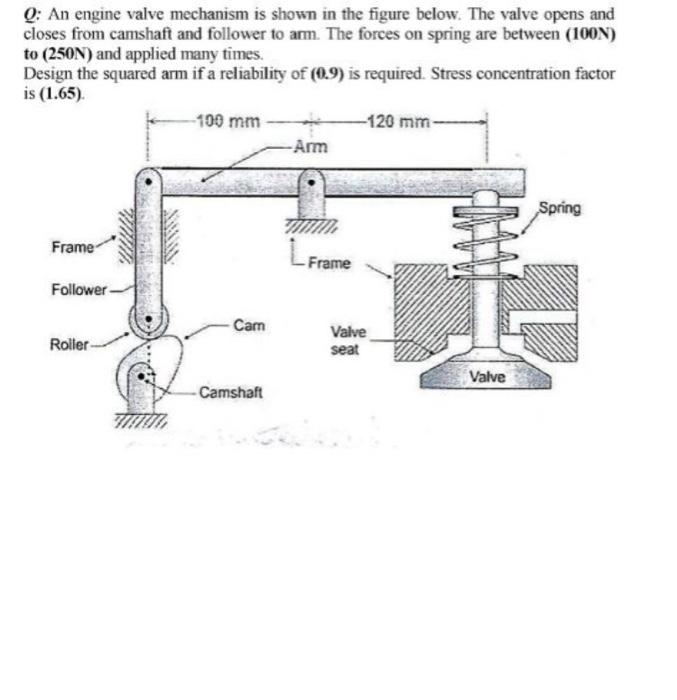 Solved Q: An engine valve mechanism is shown in the figure | Chegg.com