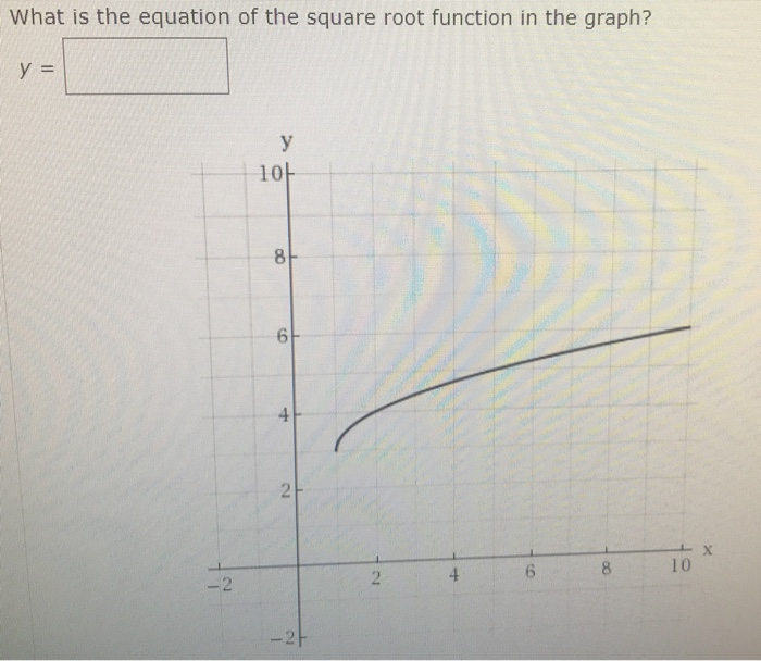 Solved The Graph Of The Following Function Is Shifted Upward Chegg solved-the-graph-of-the-following-function-is-shifted-upward-chegg