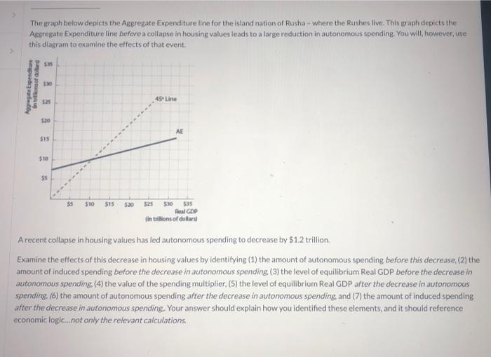 Solved The graph below depicts the Aggregate Expenditure | Chegg.com