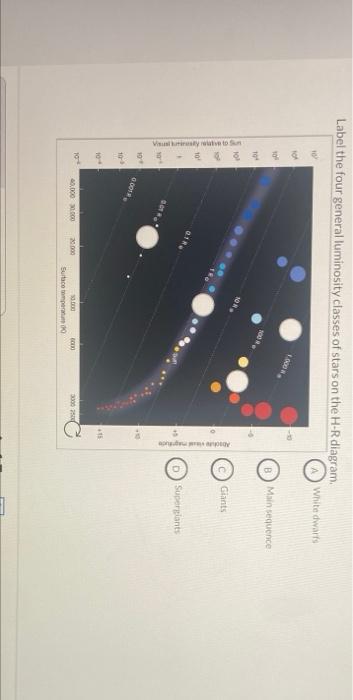 Solved Label the four general luminosity classes of stars on | Chegg.com