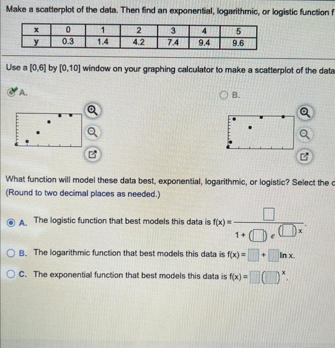 Solved Make a scatterplot of the data. Then find an | Chegg.com