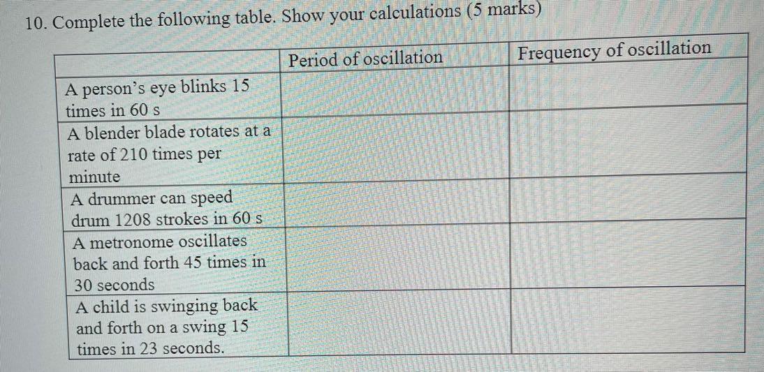 Solved 10. Complete the following table. Show your | Chegg.com