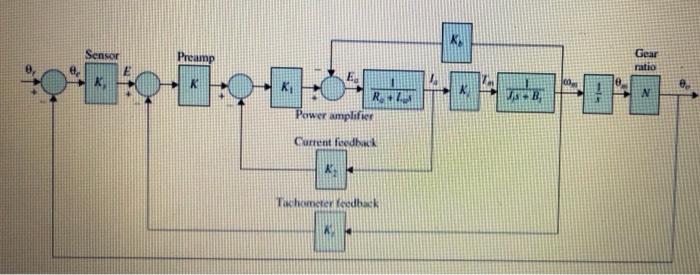 Solved 4-7. The block diagram of the position-control system | Chegg.com