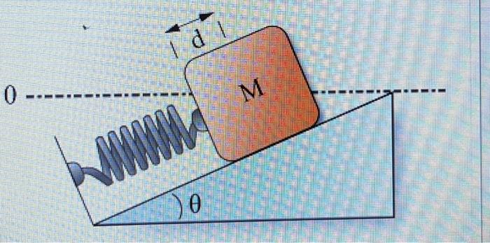 Solved (7\%) Problem 13: A block of mass m=3.5 kg is | Chegg.com
