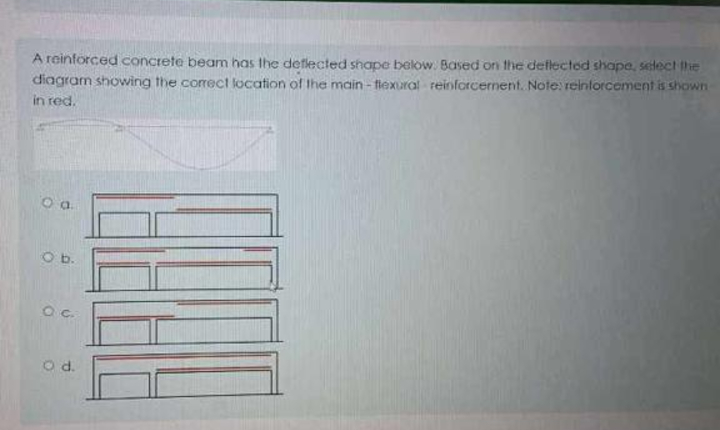 Solved A reinforced concrete beam has the deflected shape | Chegg.com