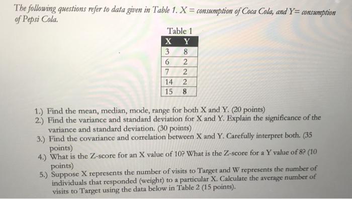 Solved Tbe following questions refer to data given in Table | Chegg.com