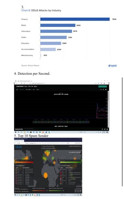 Digital Attack Map Watch daily DDoS attacks worldwide | Chegg.com