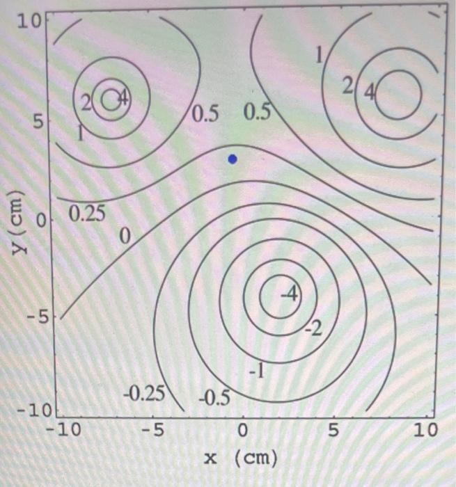 Solved In this contour plot you can see lines of equal | Chegg.com