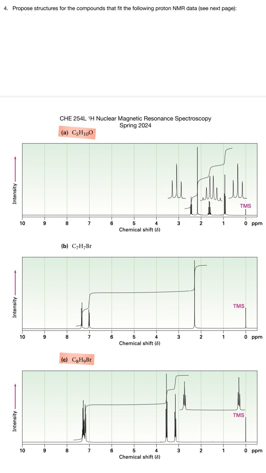 Solved Propose structures for the compounds that fit the | Chegg.com