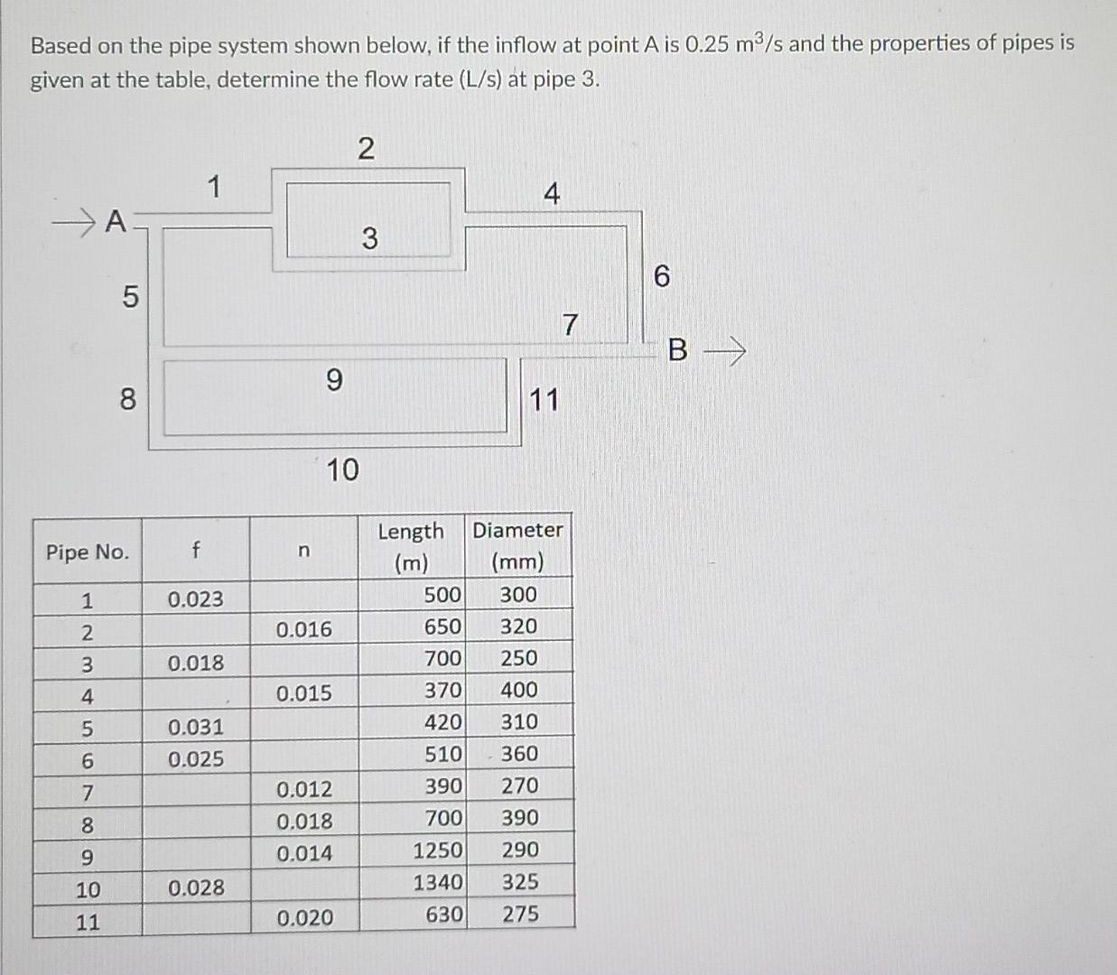 Solved Based on the pipe system shown below, if the inflow | Chegg.com