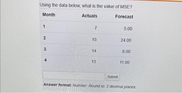 Solved Using the data below, what is the value of MSE? | Chegg.com