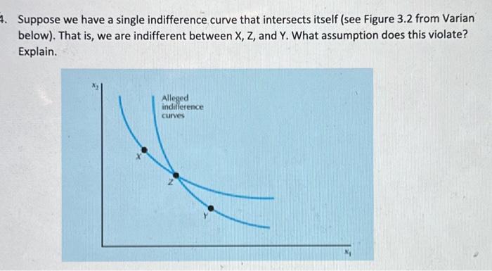 Solved Suppose we have a single indifference curve that | Chegg.com