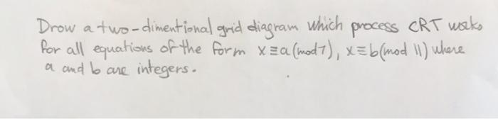Solved Drow a two-dimentional grid diagram which process CRT | Chegg.com