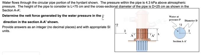 Water flows through the circular pipe portion of the | Chegg.com