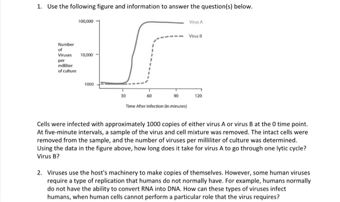Solved 1. Use the following figure and information to answer | Chegg.com