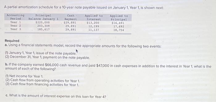 Solved A partial amortization schedule for a 10-year note | Chegg.com