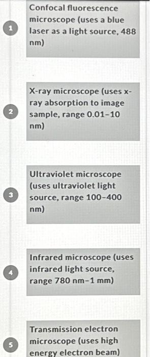Solved Confocal fluorescence microscope (uses a blue laser | Chegg.com