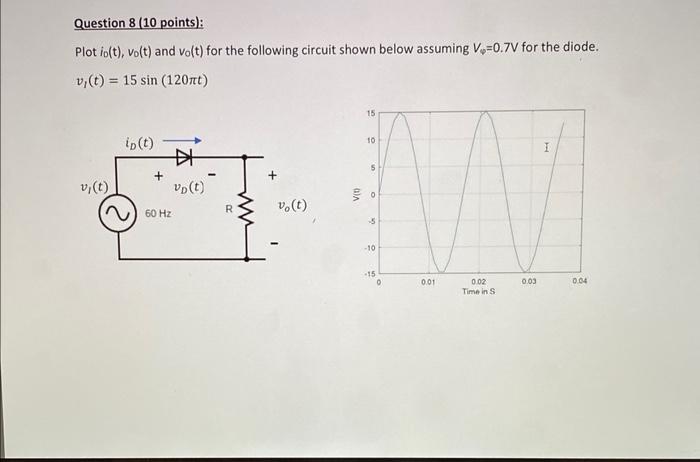 Solved Plot i0(t),v0(t) and vo(t) for the following circuit | Chegg.com