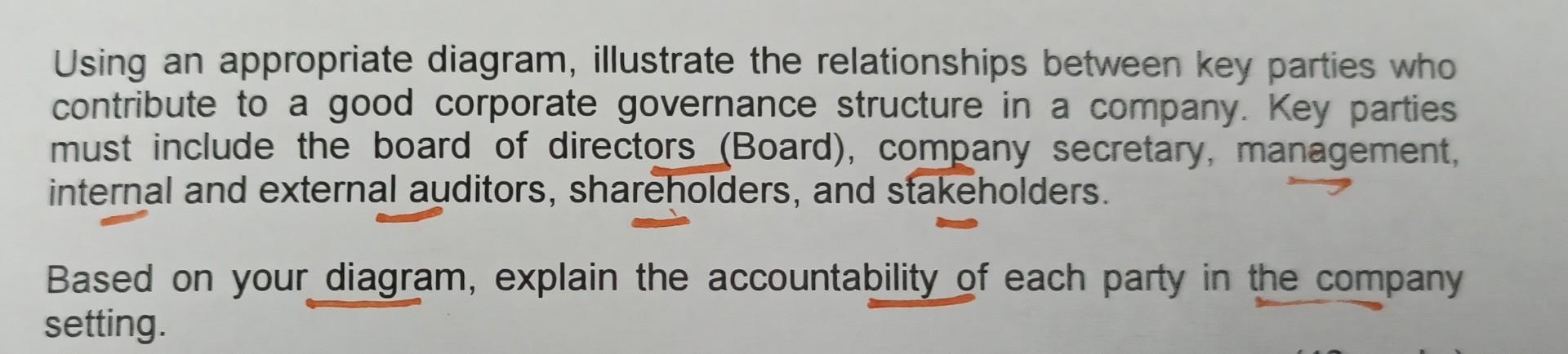 Solved Using an appropriate diagram, illustrate the | Chegg.com