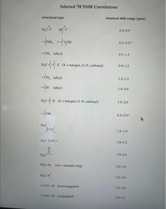 Solved 1H NMR Chemical Shift RegionsSelected 1H NMR | Chegg.com