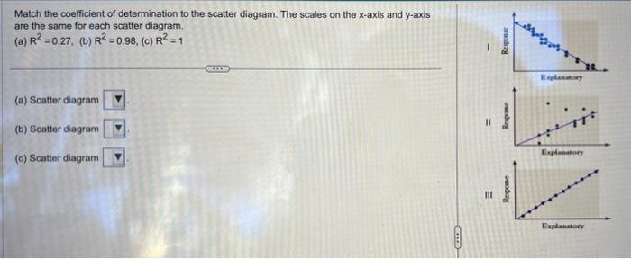 Solved Match the coefficient of determination to the scatter | Chegg.com