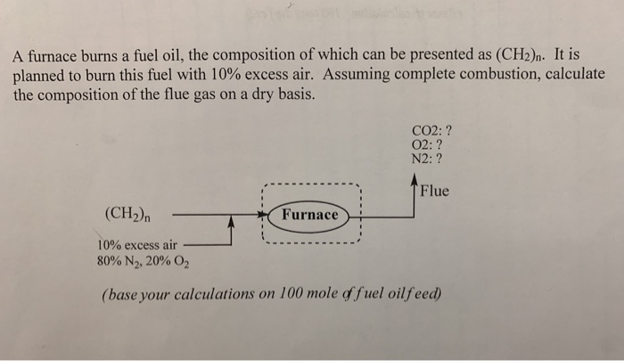 Solved A furnace burns a fuel oil, the composition of which | Chegg.com
