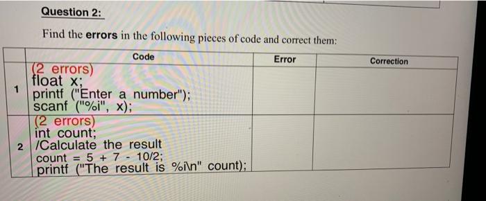 Solved Find the errors in the following pieces of code and | Chegg.com