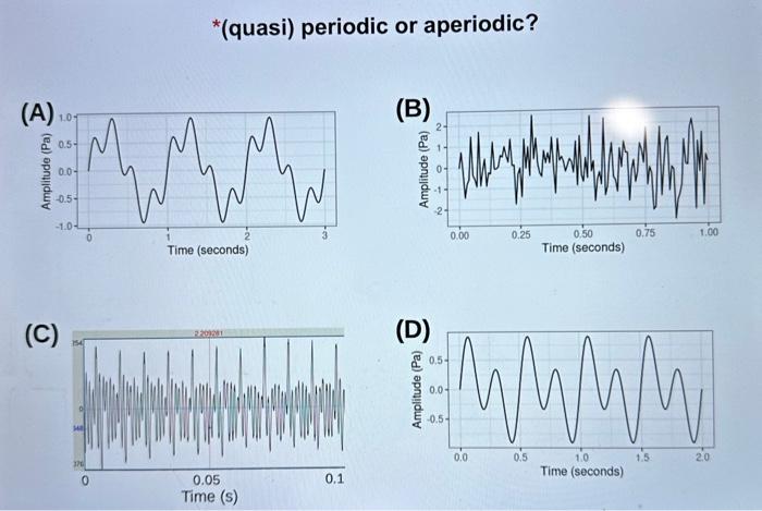 Solved ∗ What is the fundamental frequency (f0) of a complex | Chegg.com