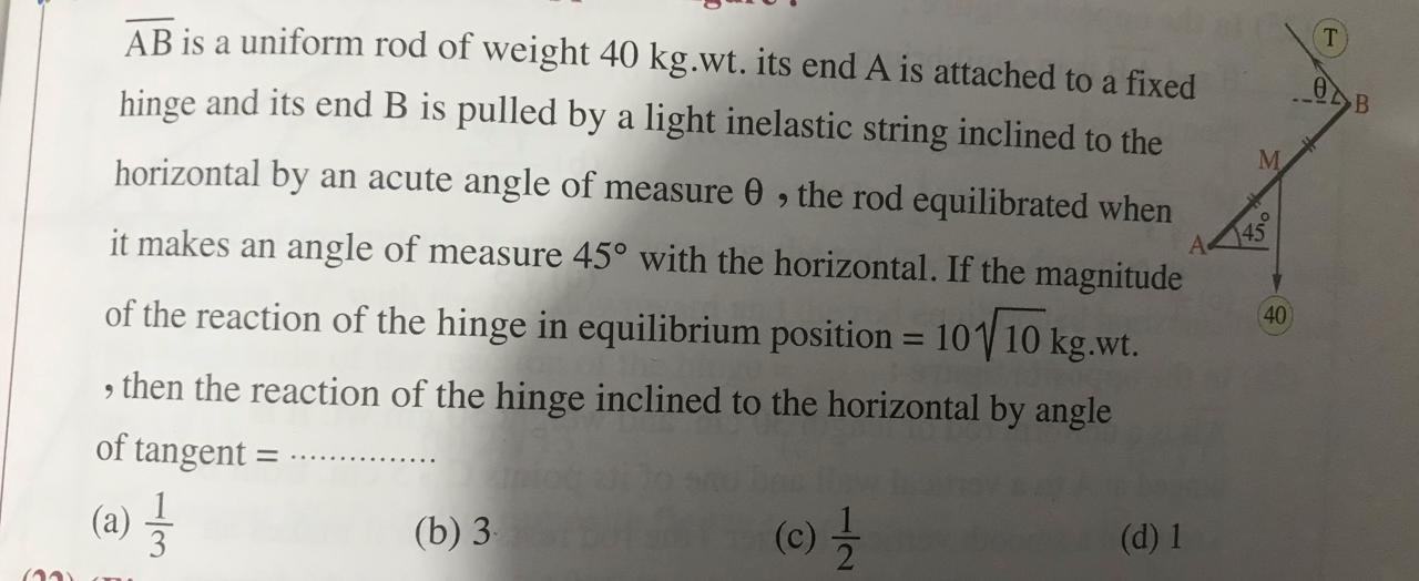 Solved (AB) ﻿is a uniform rod of weight 40kg.wt. ﻿its end A | Chegg.com