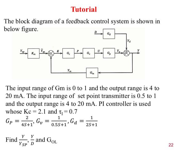 Solved Tutorial The block diagram of a feedback control | Chegg.com