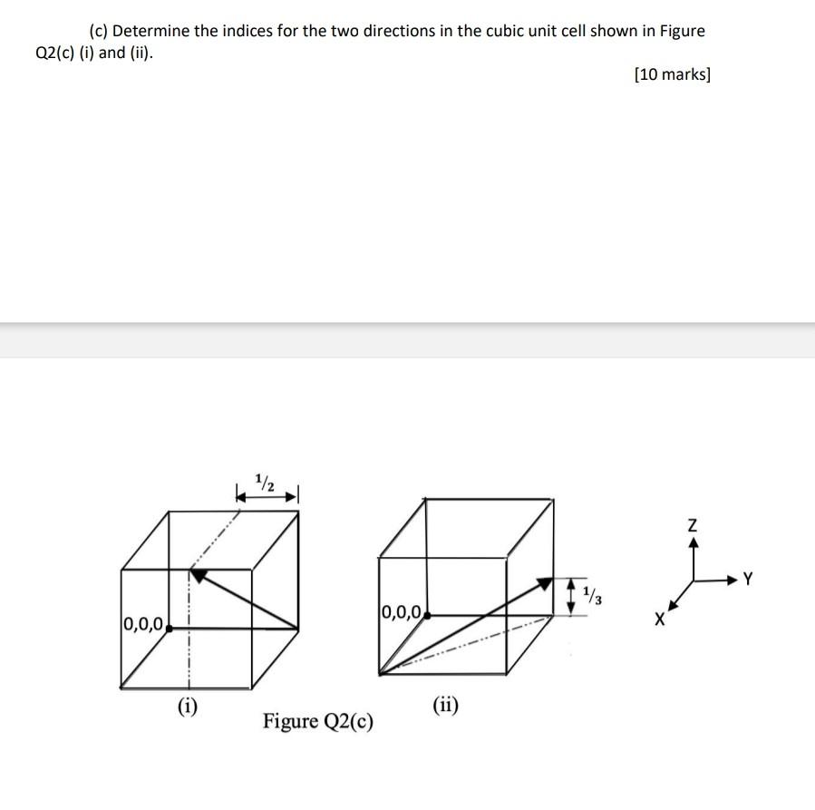 Solved (c) Determine the indices for the two directions in | Chegg.com