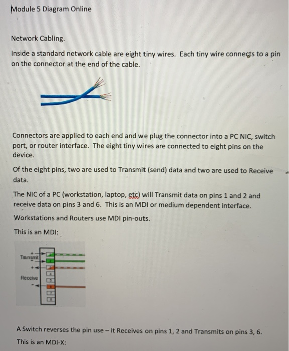 Solved Module 5 Diagram Online Network Cabling. Inside a | Chegg.com
