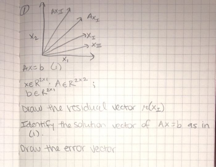 draw the residual vector r(x1)identify the solution | Chegg.com
